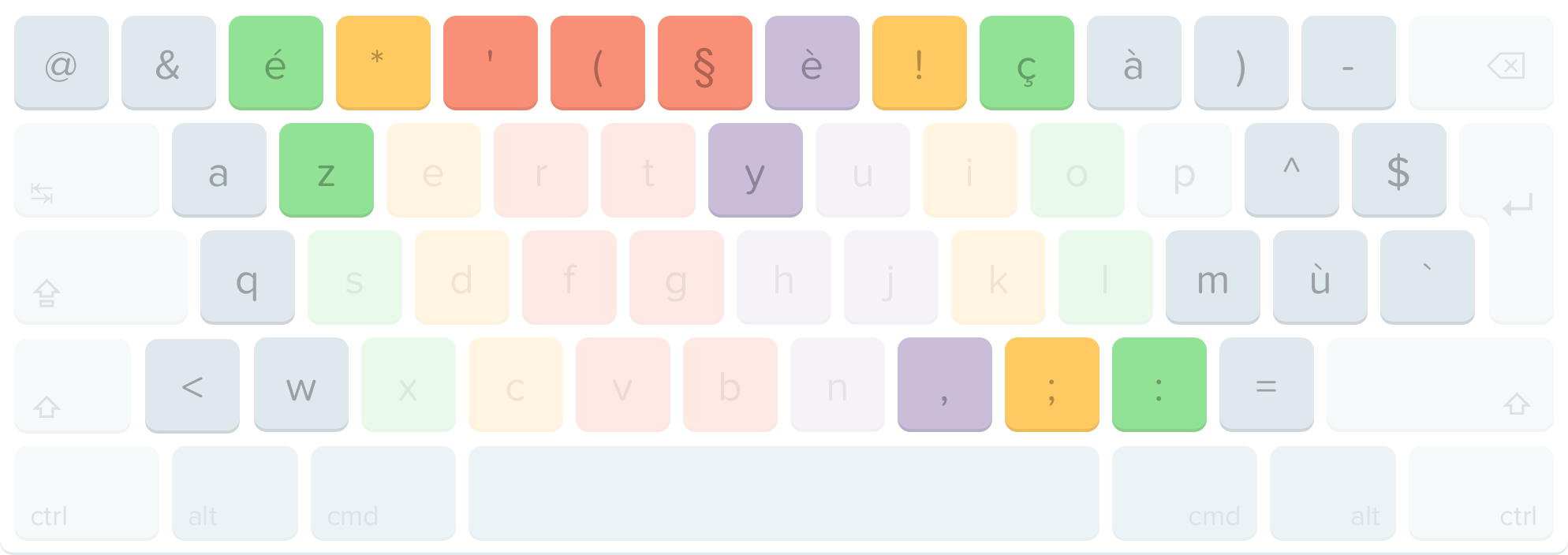 QWERTY, QWERTZ and AZERTY keyboards