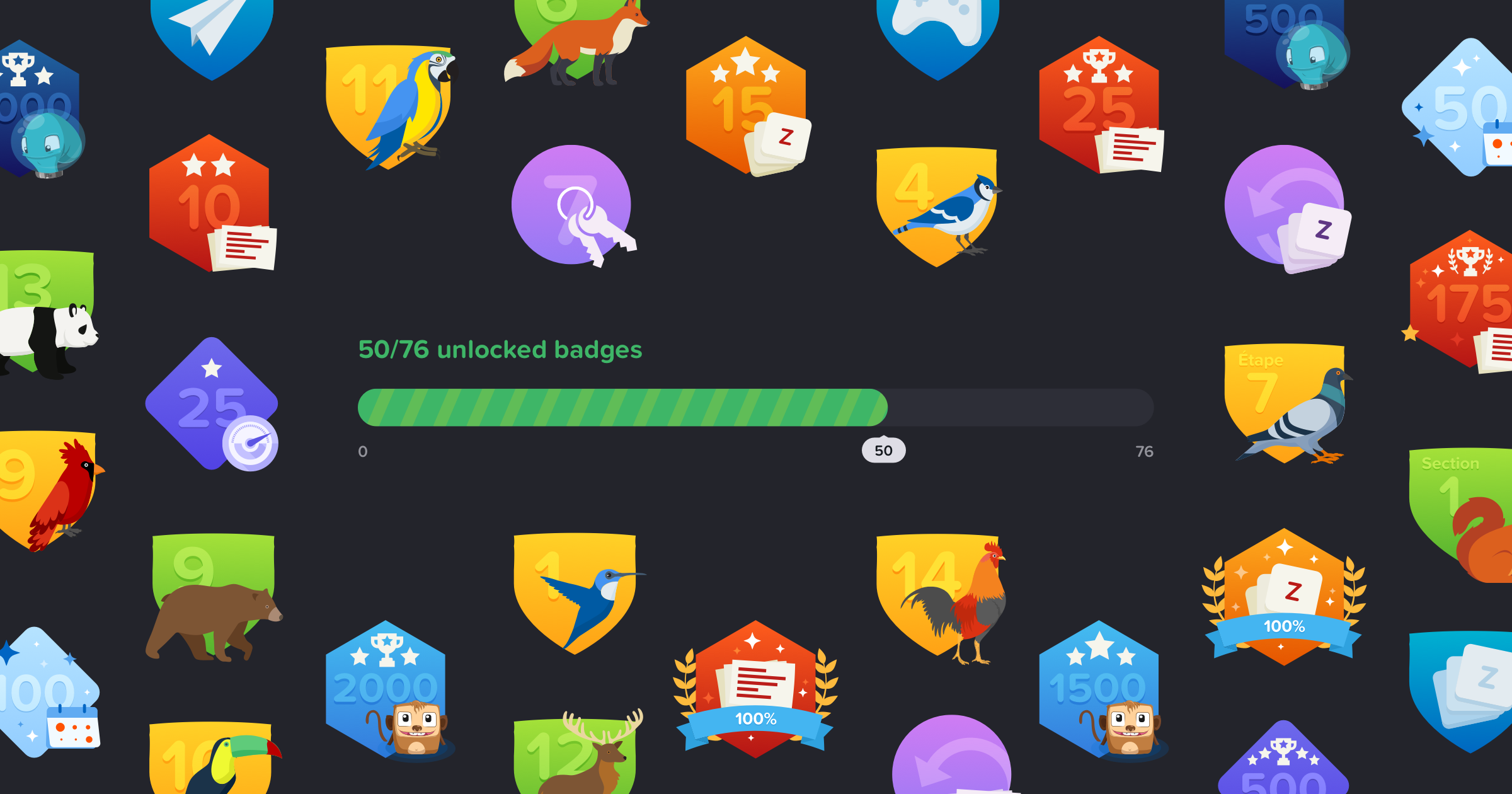 How to Earn All the Badges