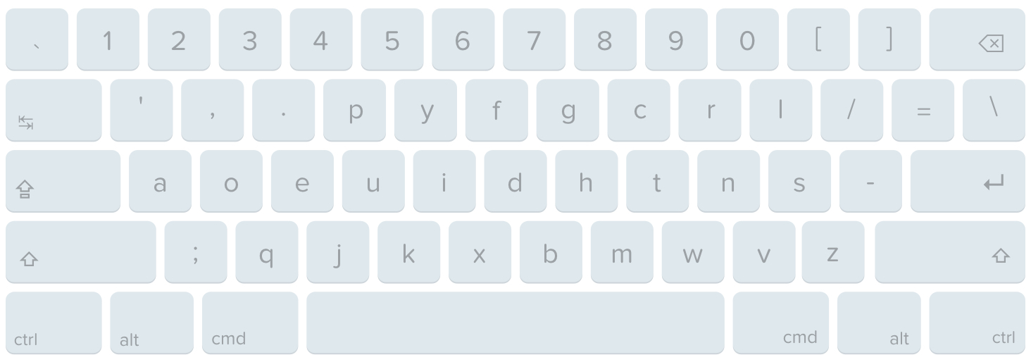 Curious Keys: Keyboard Layouts