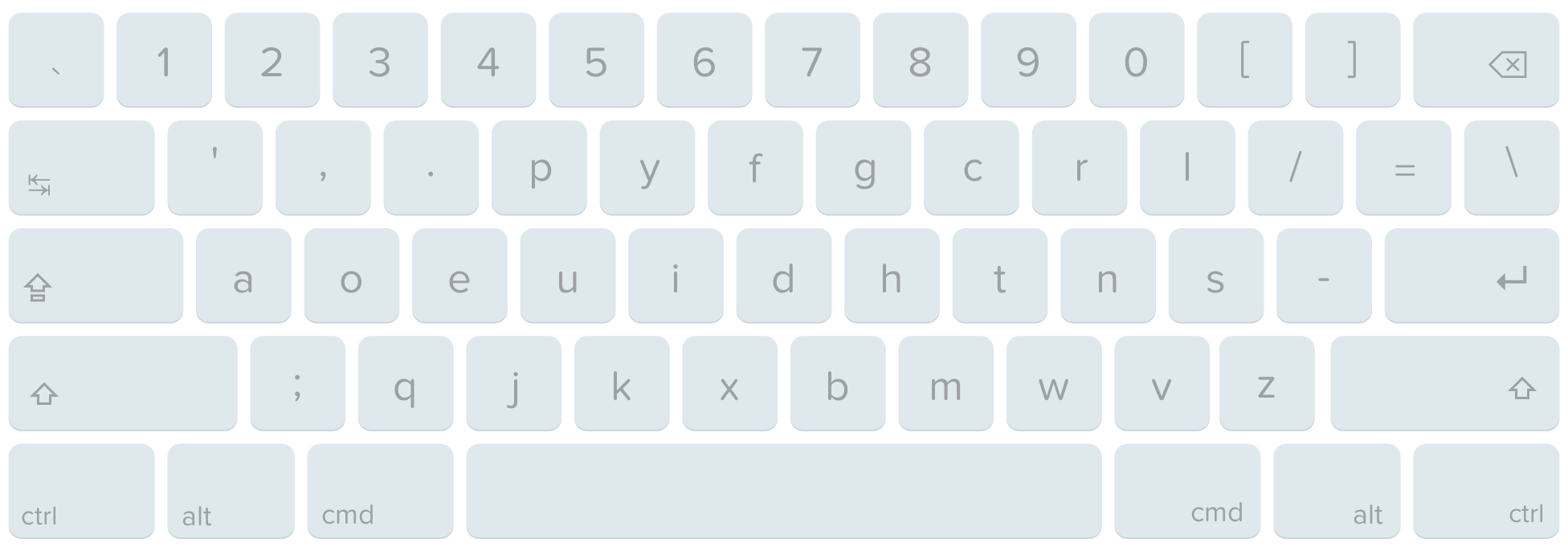 Dvorak: Master of the Keyboard